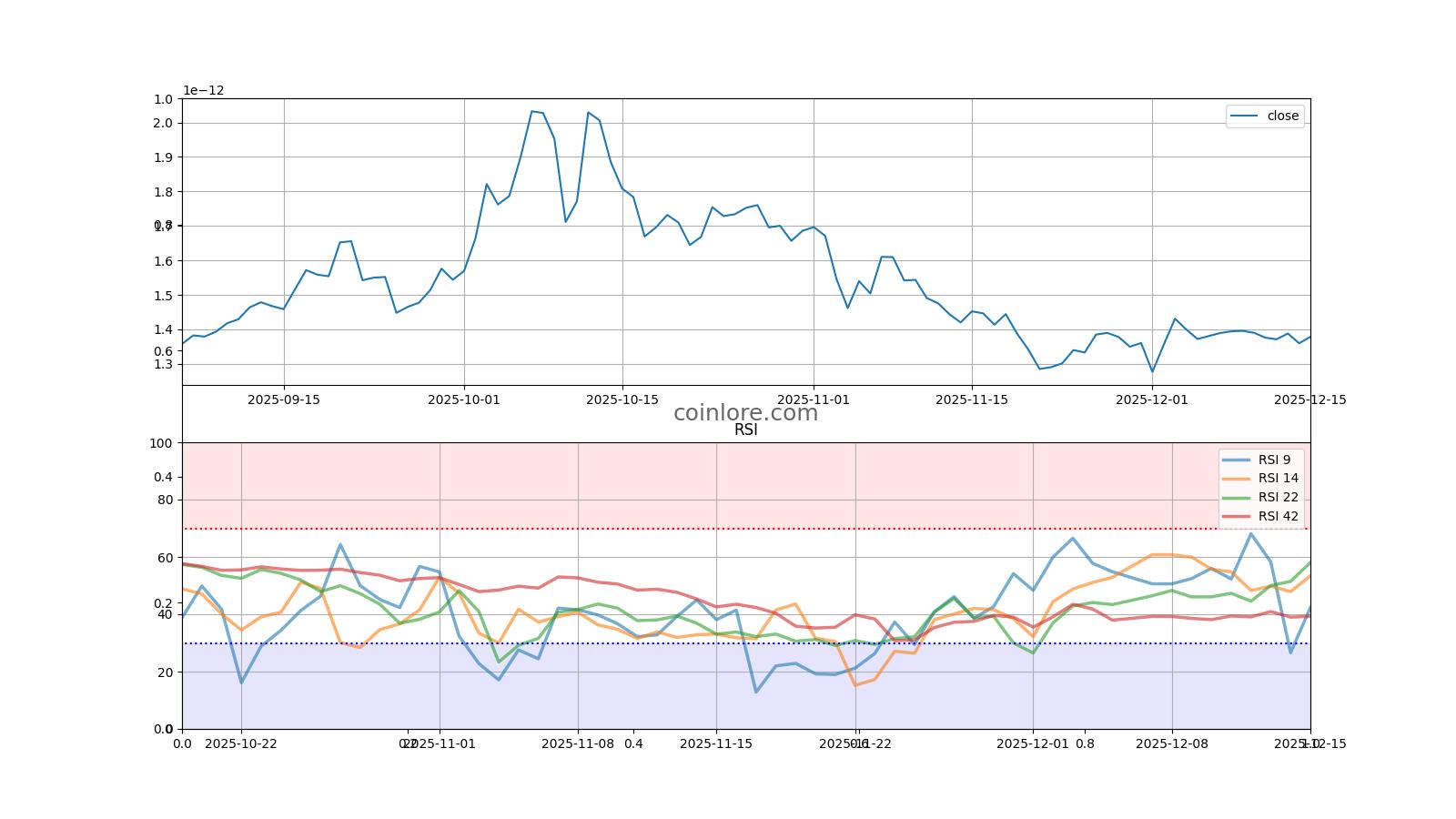 FROG CEO RSI indicator