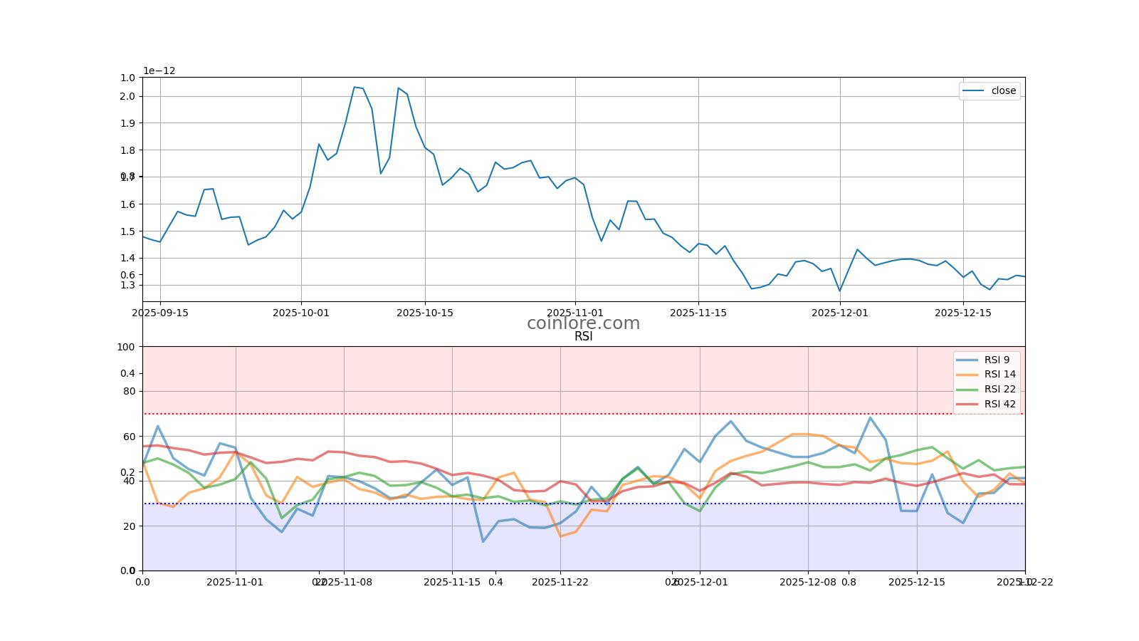FROG CEO RSI indicator