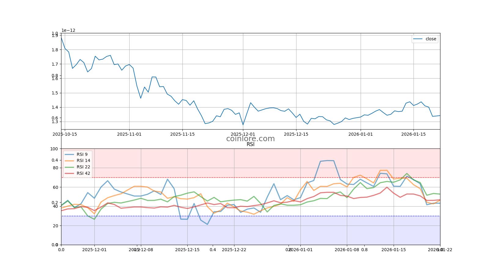 FROG CEO RSI indicator