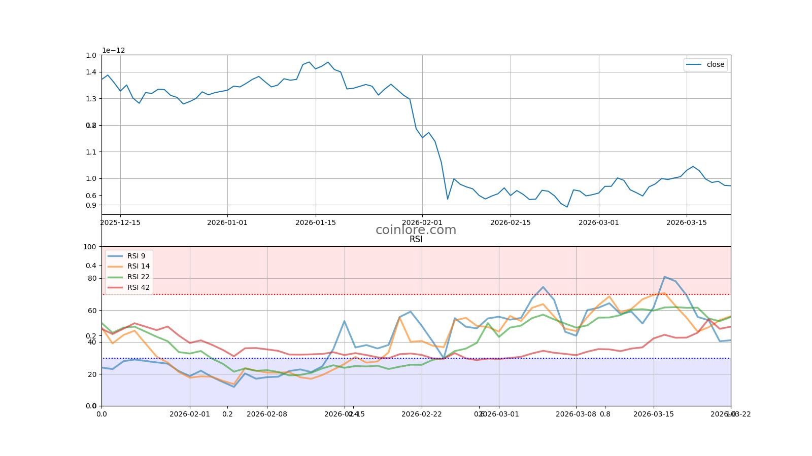 FROG CEO RSI indicator