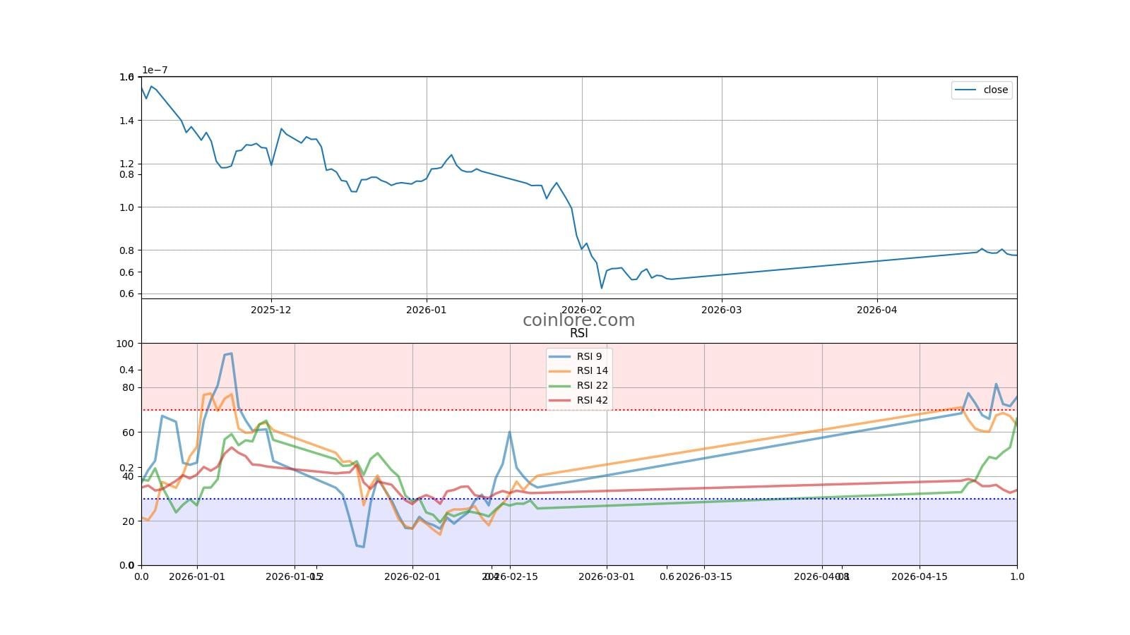 FrogeX RSI indicator