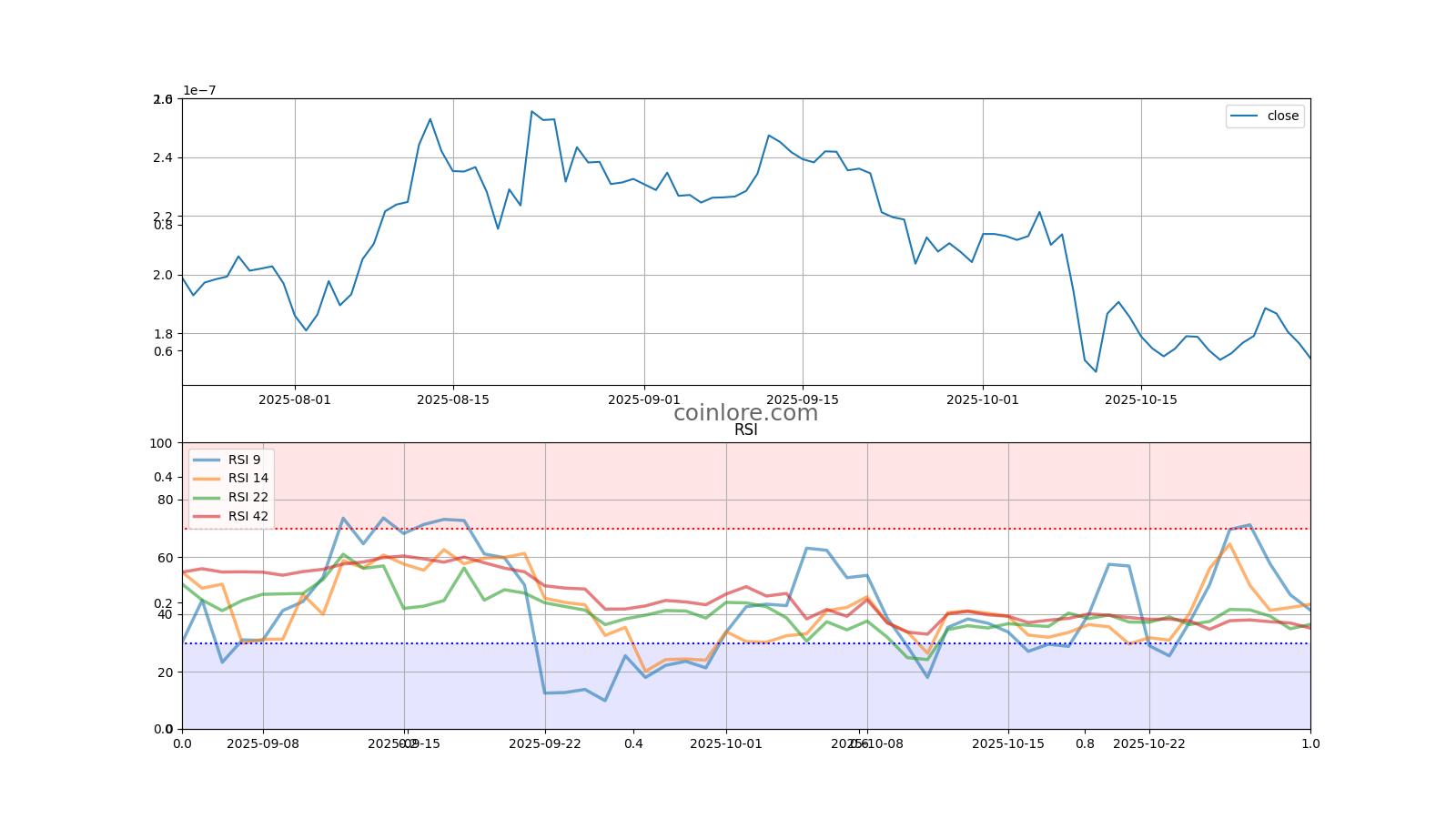 FrogeX RSI indicator