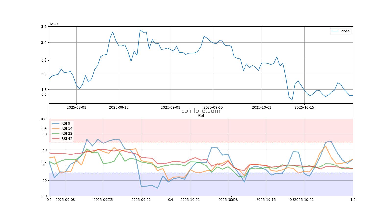 FrogeX RSI indicator