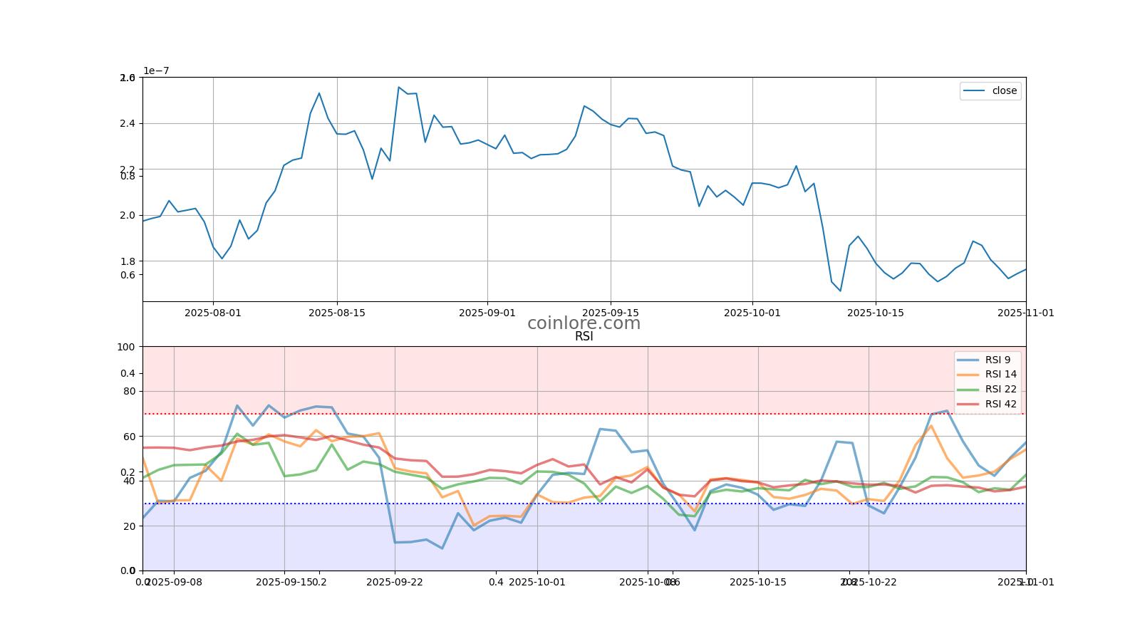 FrogeX RSI indicator