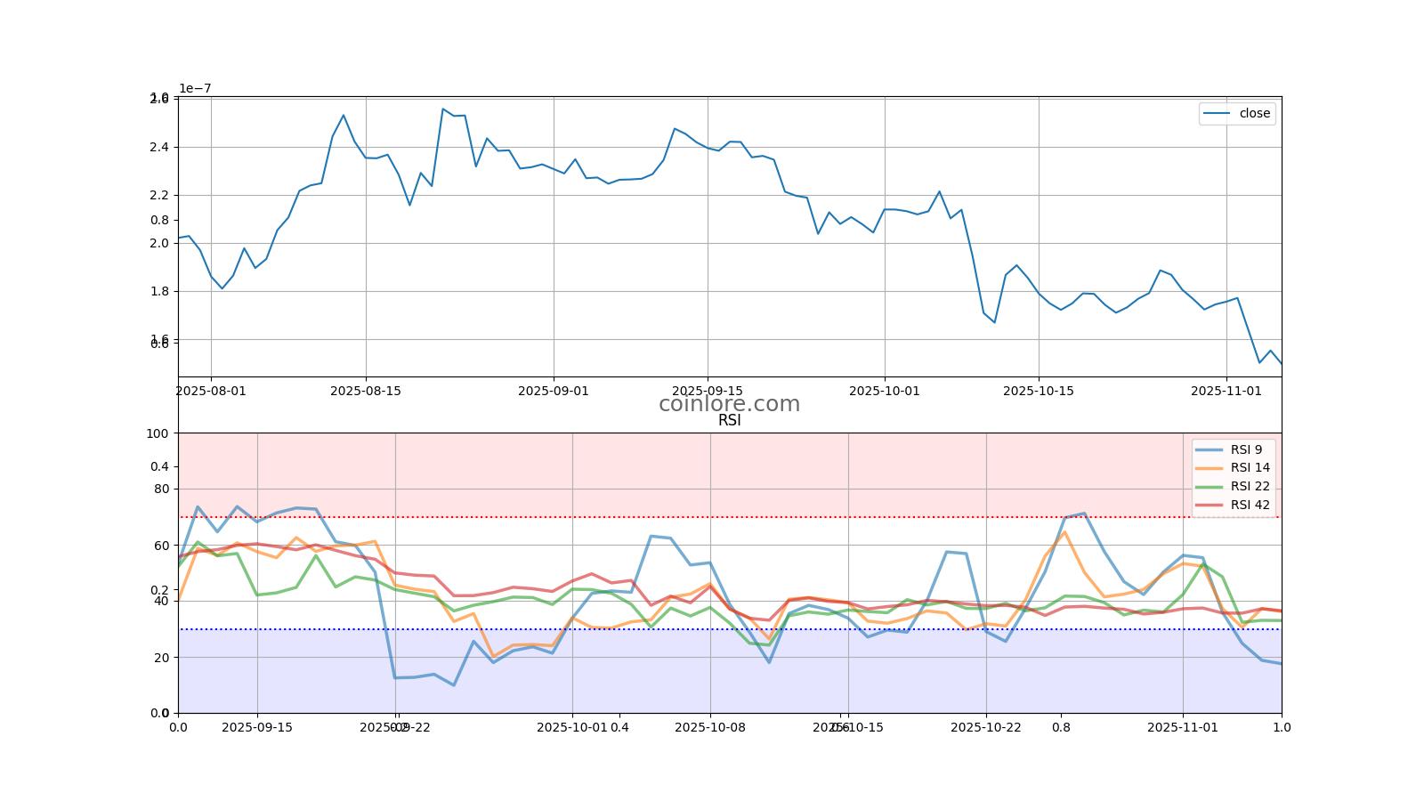 FrogeX RSI indicator