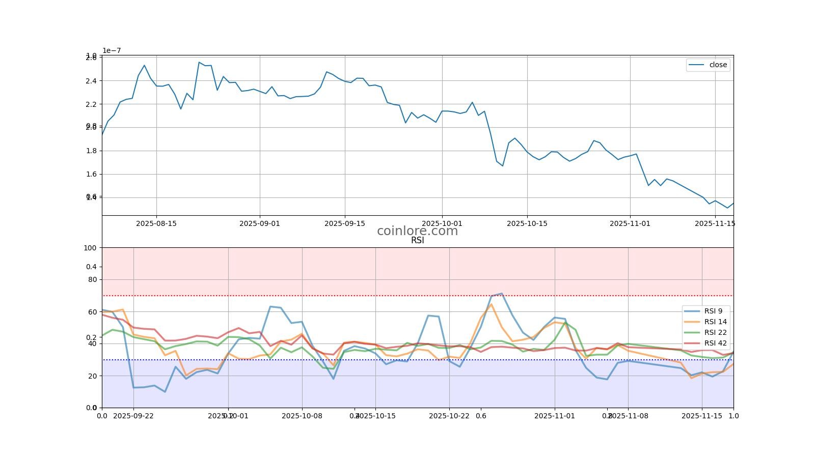 FrogeX RSI indicator