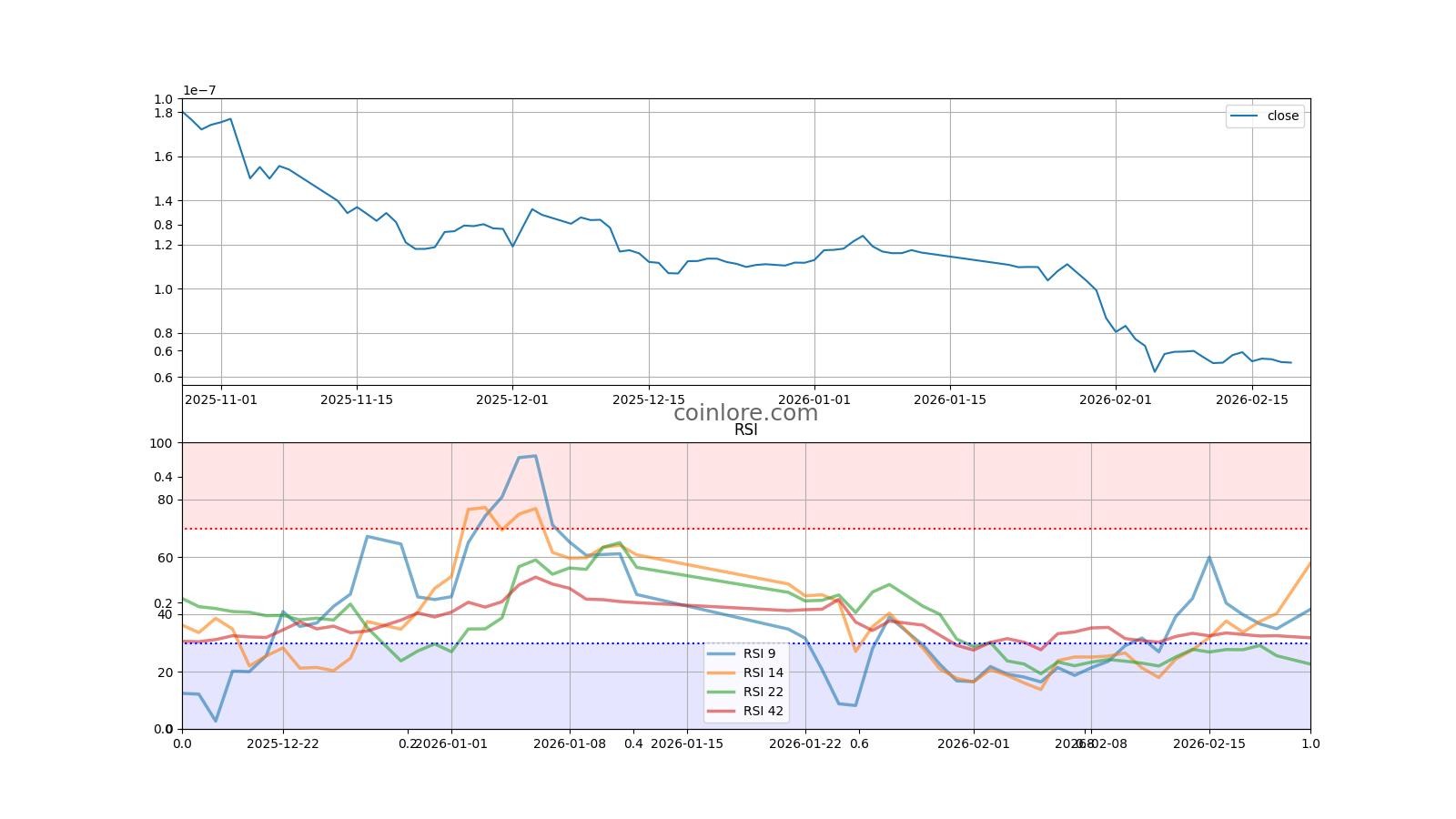 FrogeX RSI indicator