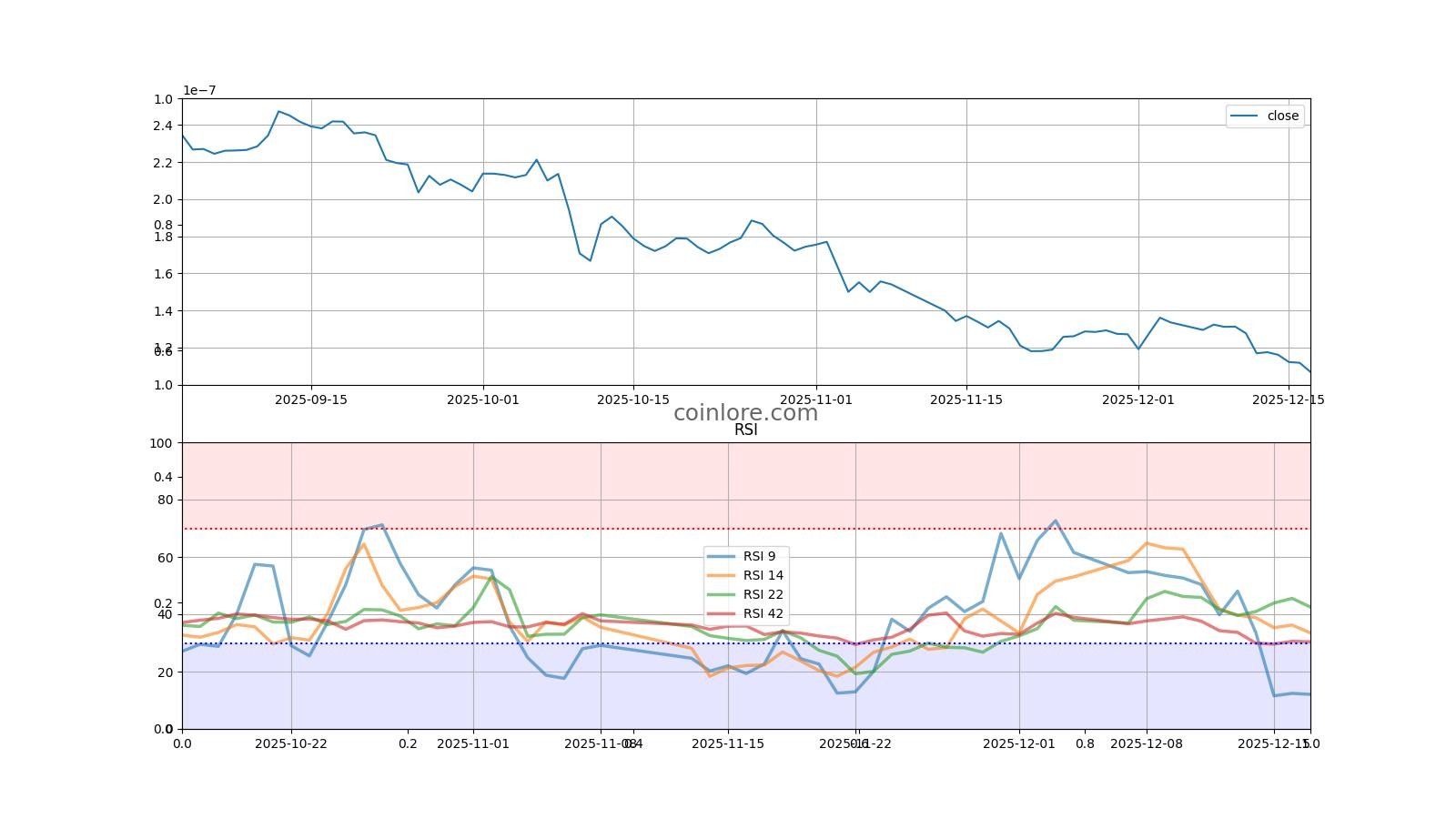 FrogeX RSI indicator