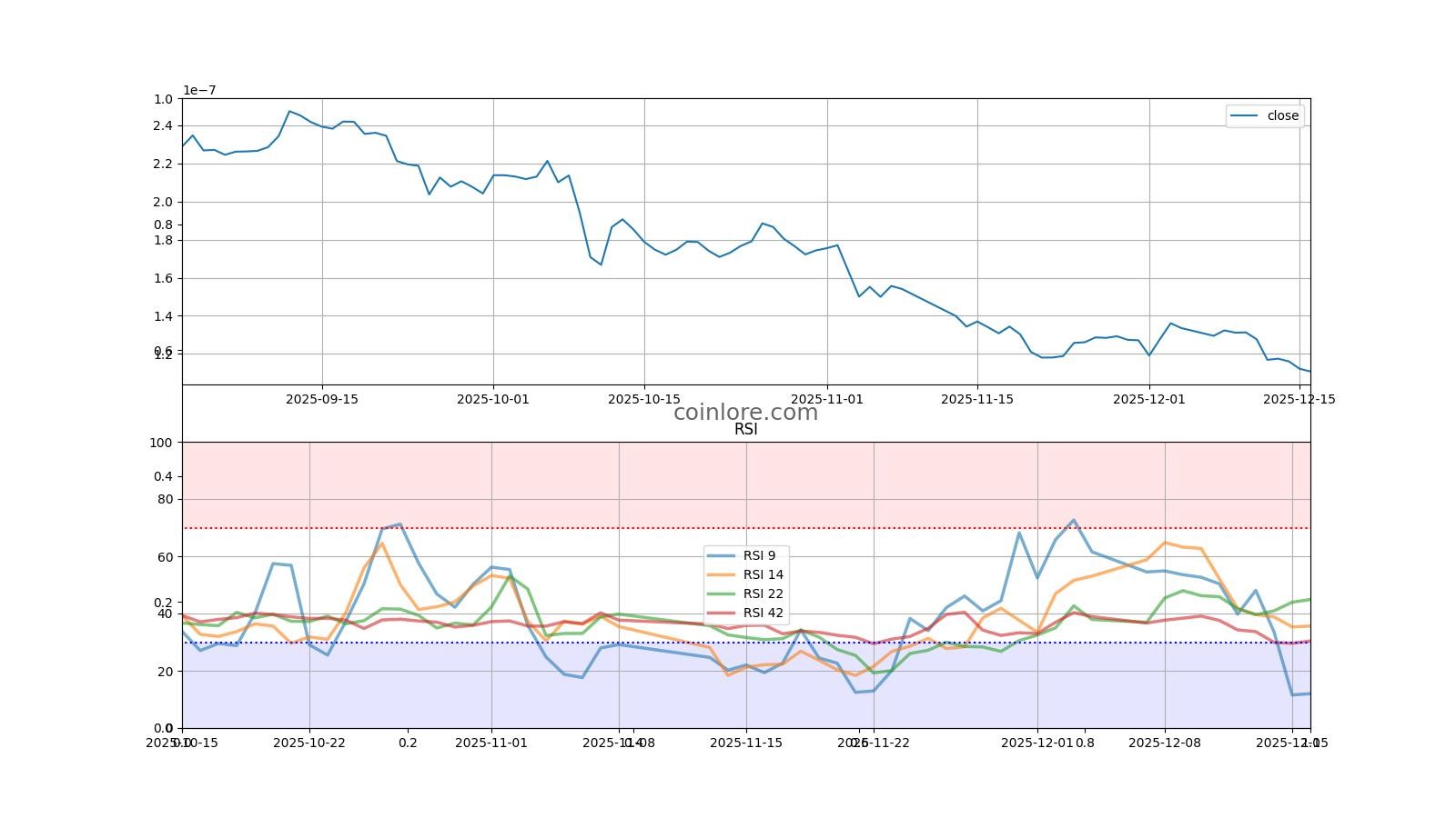 FrogeX RSI indicator