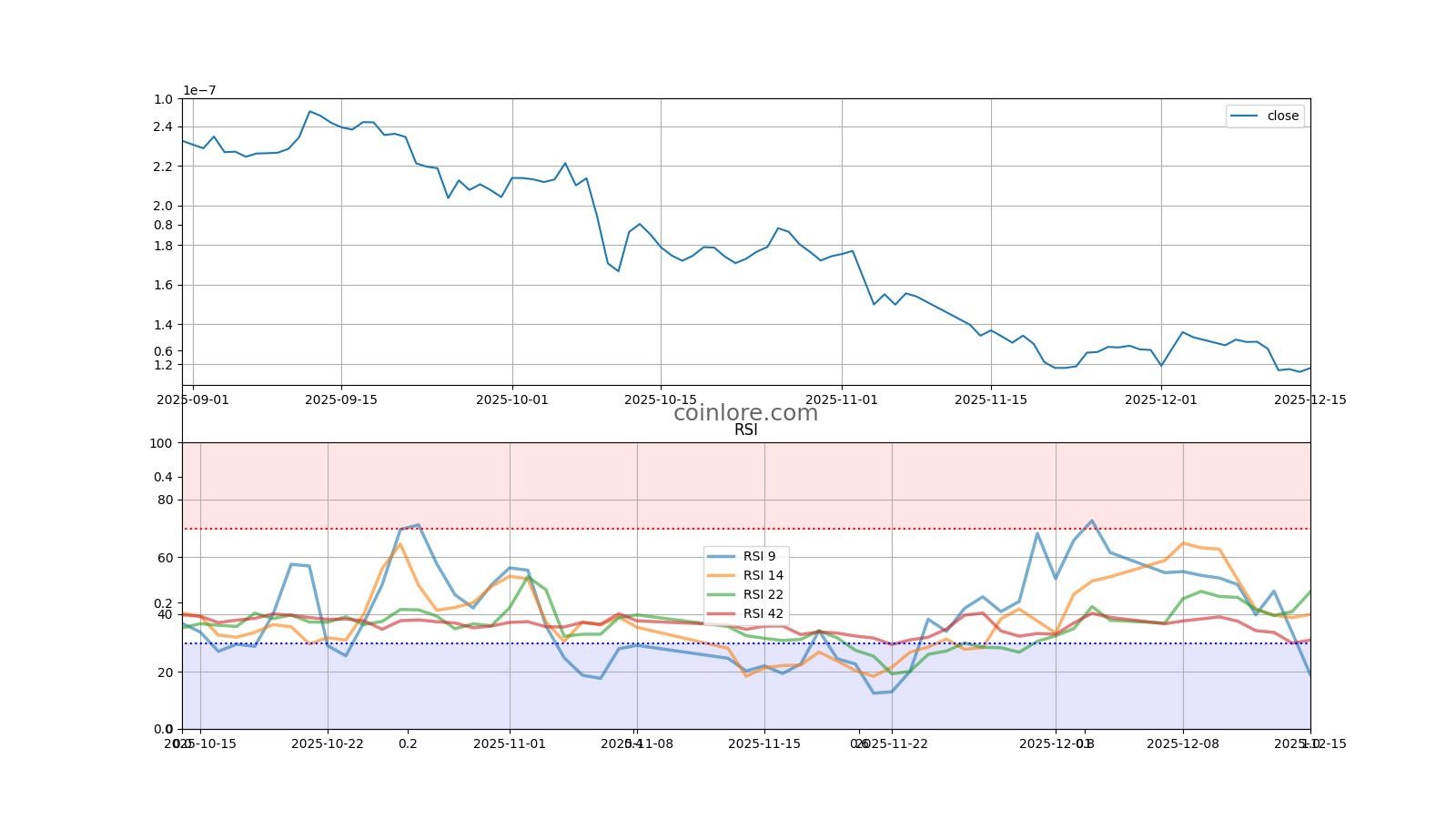 FrogeX RSI indicator