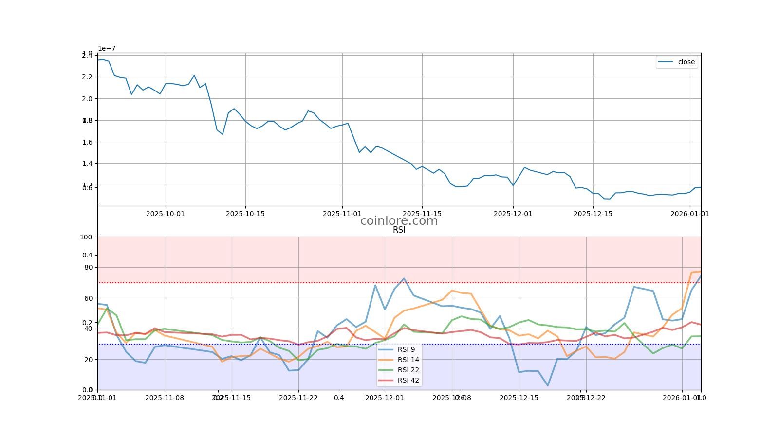 FrogeX RSI indicator