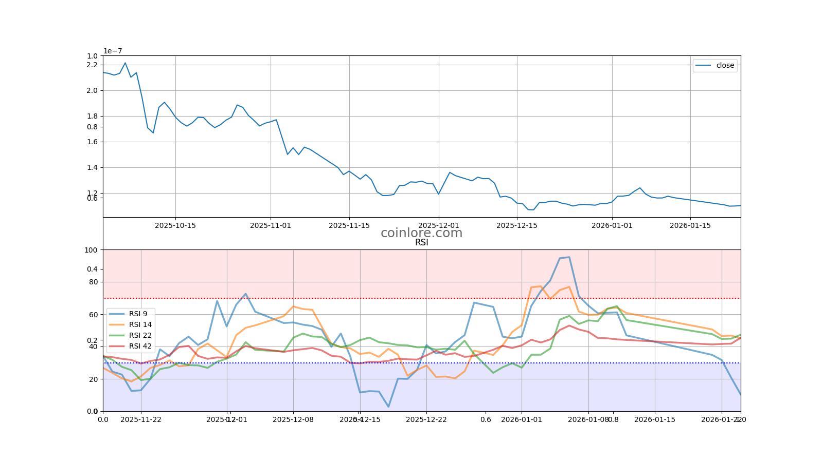 FrogeX RSI indicator