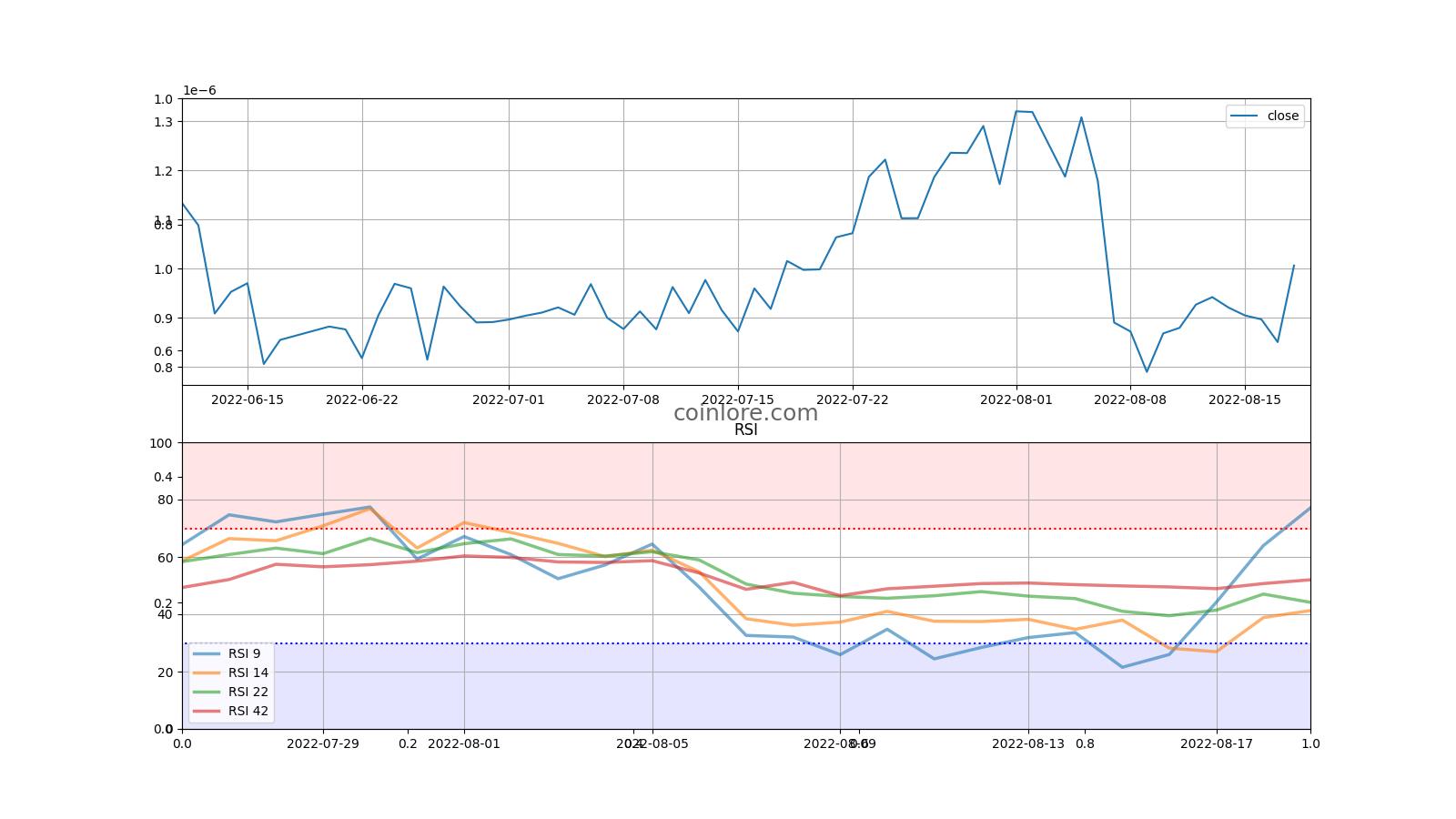 FrogeX RSI indicator