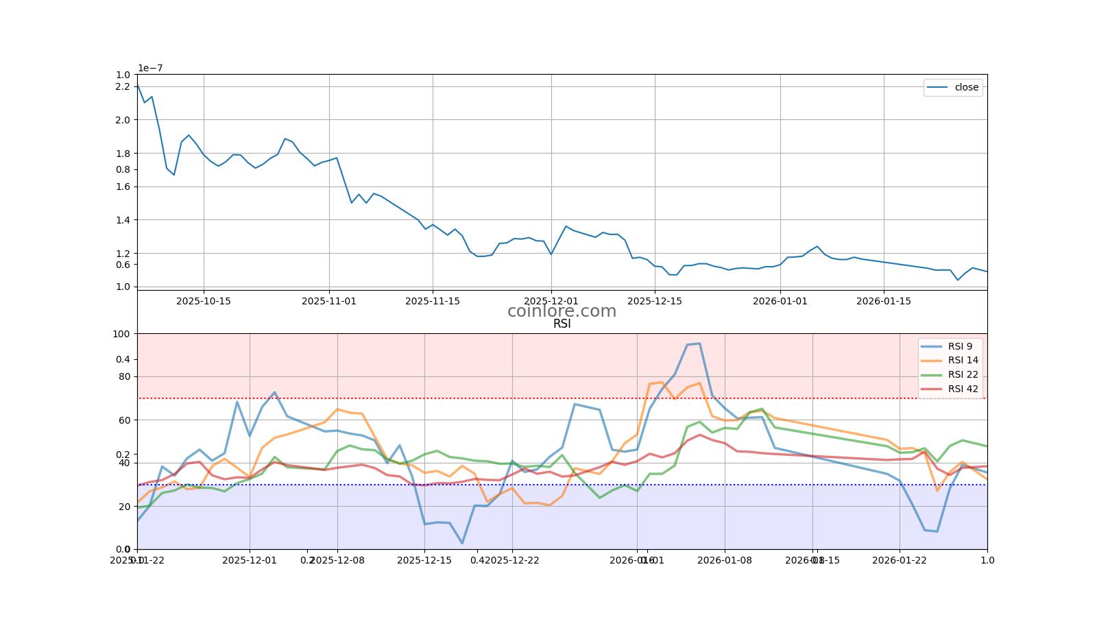 FrogeX RSI indicator