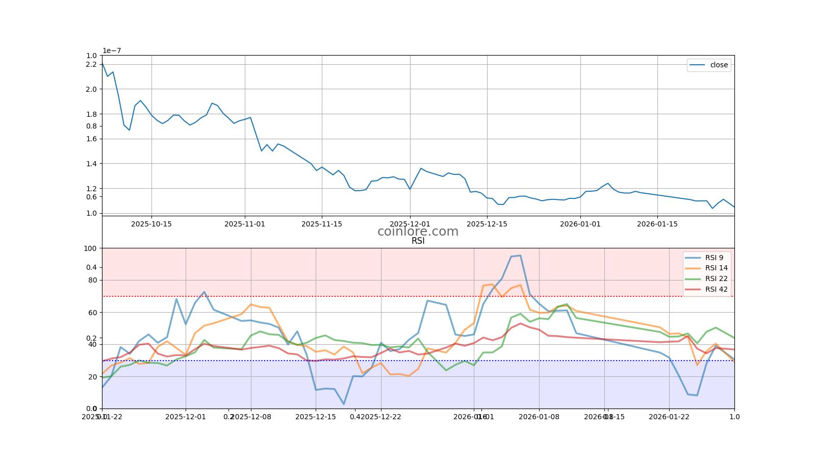 FrogeX RSI indicator