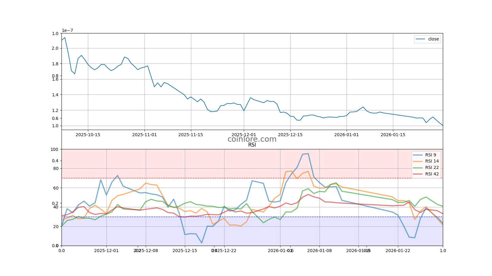 FrogeX RSI indicator