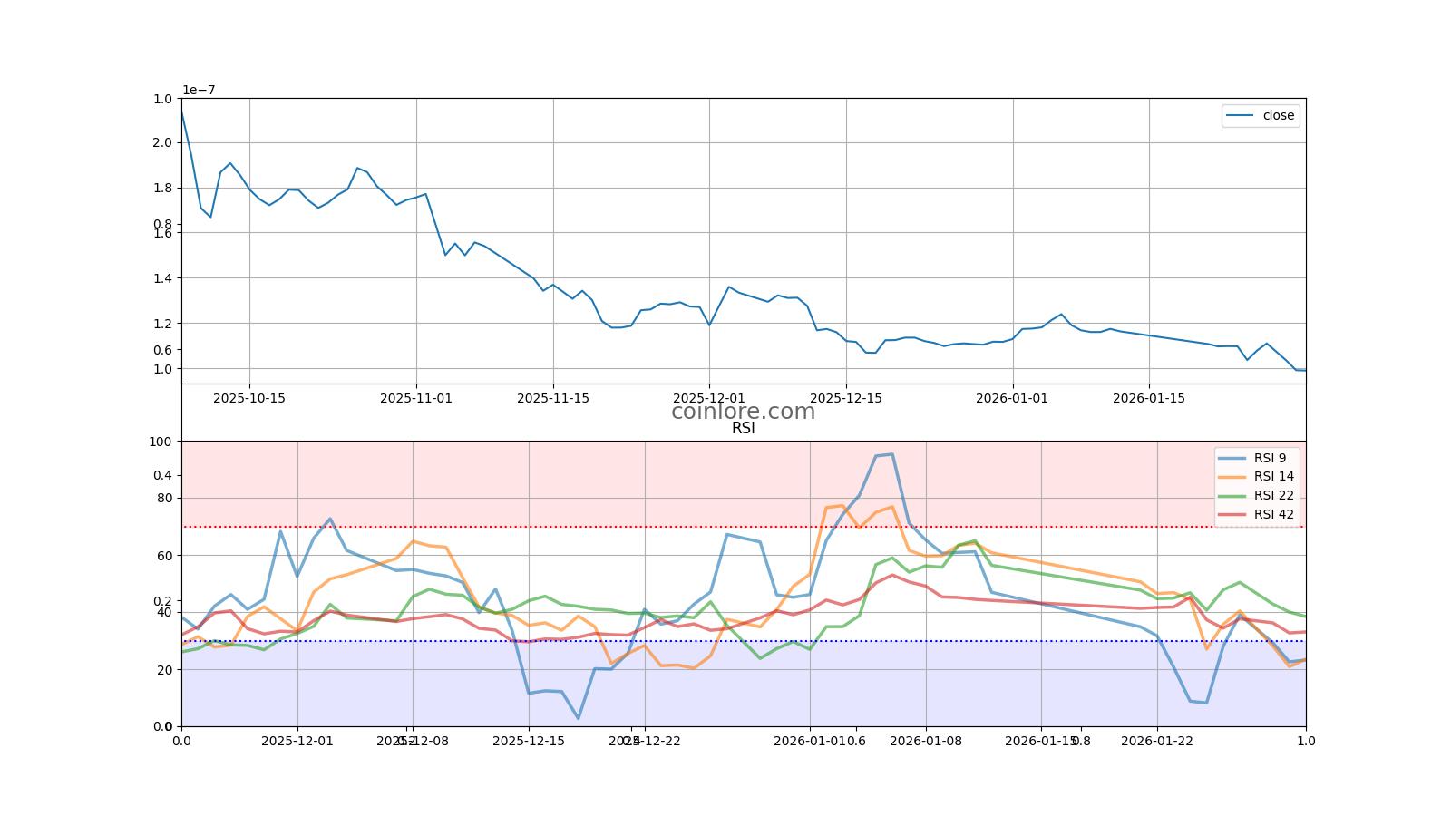 FrogeX RSI indicator