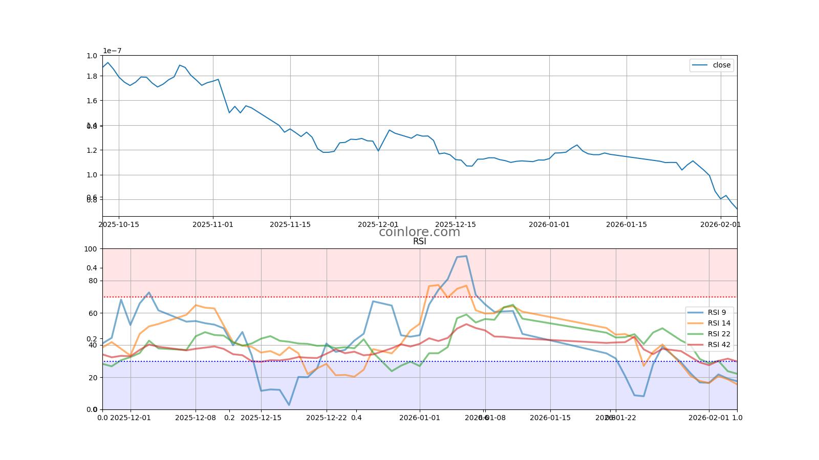 FrogeX RSI indicator