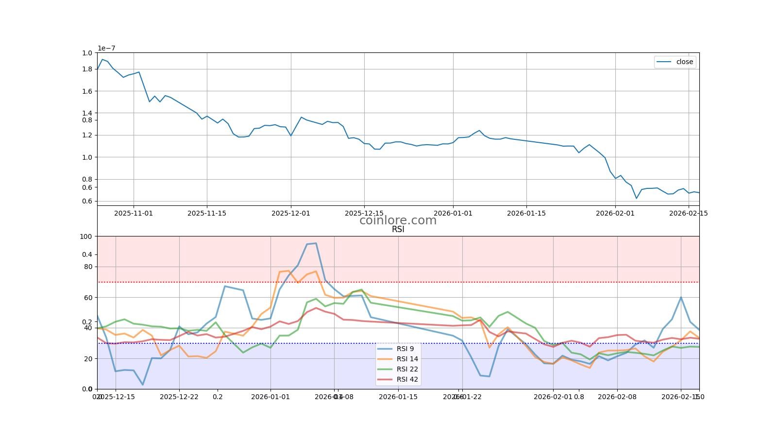 FrogeX RSI indicator