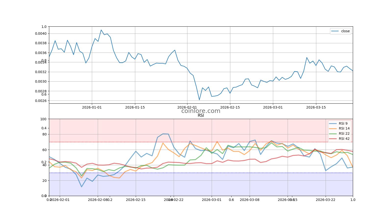 Froggie RSI indicator