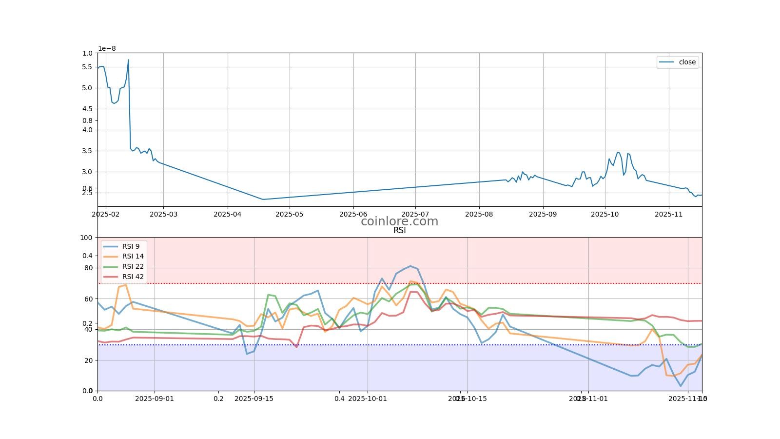 Froggy RSI indicator