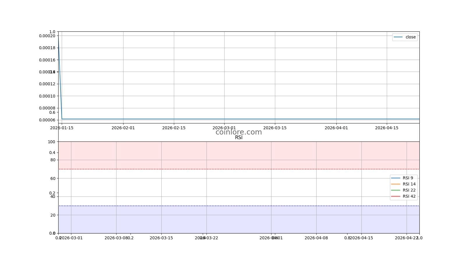 FrokAI RSI indicator