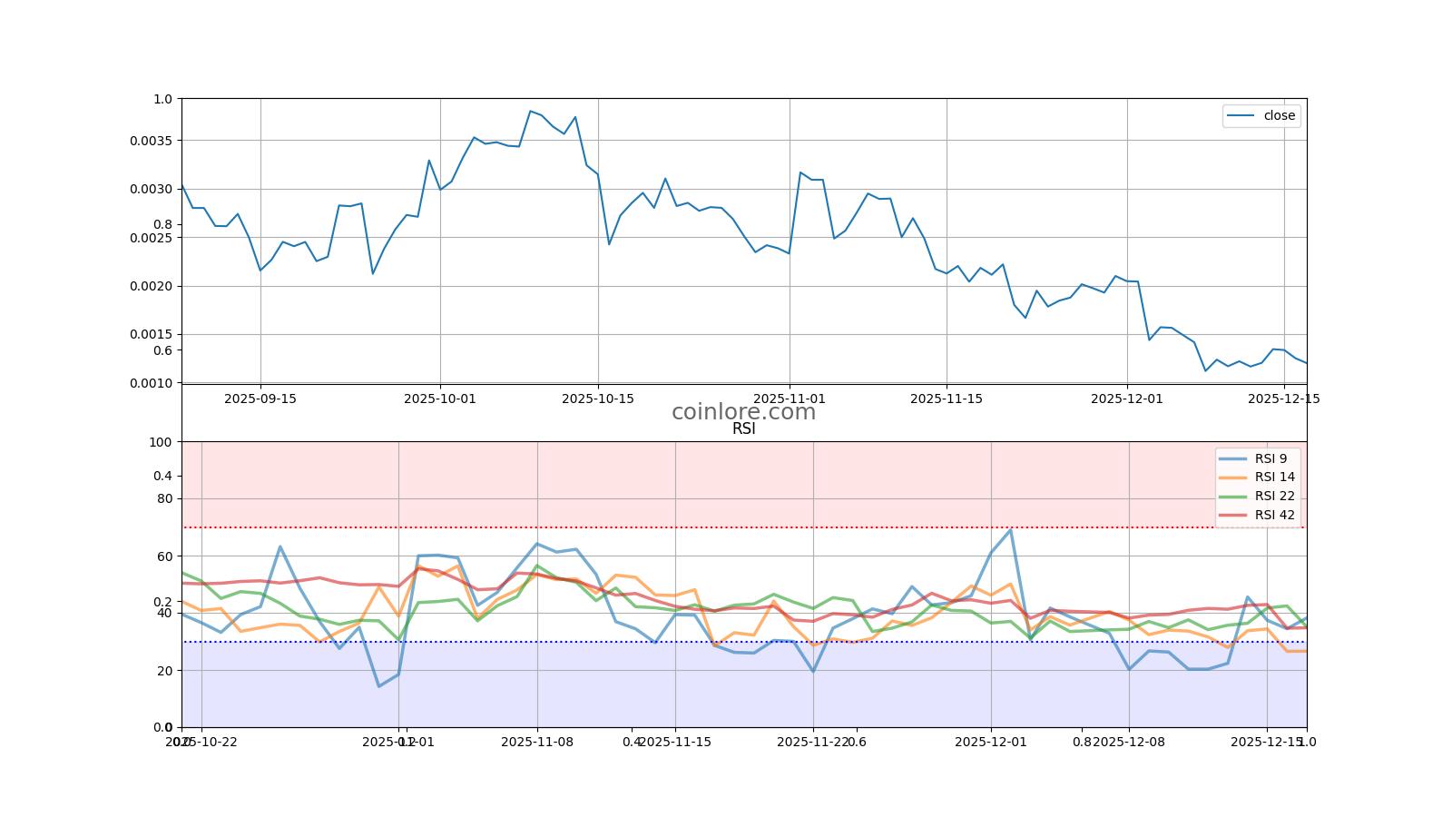 FrokAI RSI indicator
