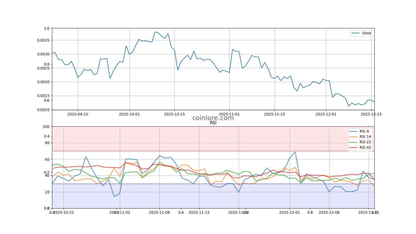 FrokAI RSI indicator
