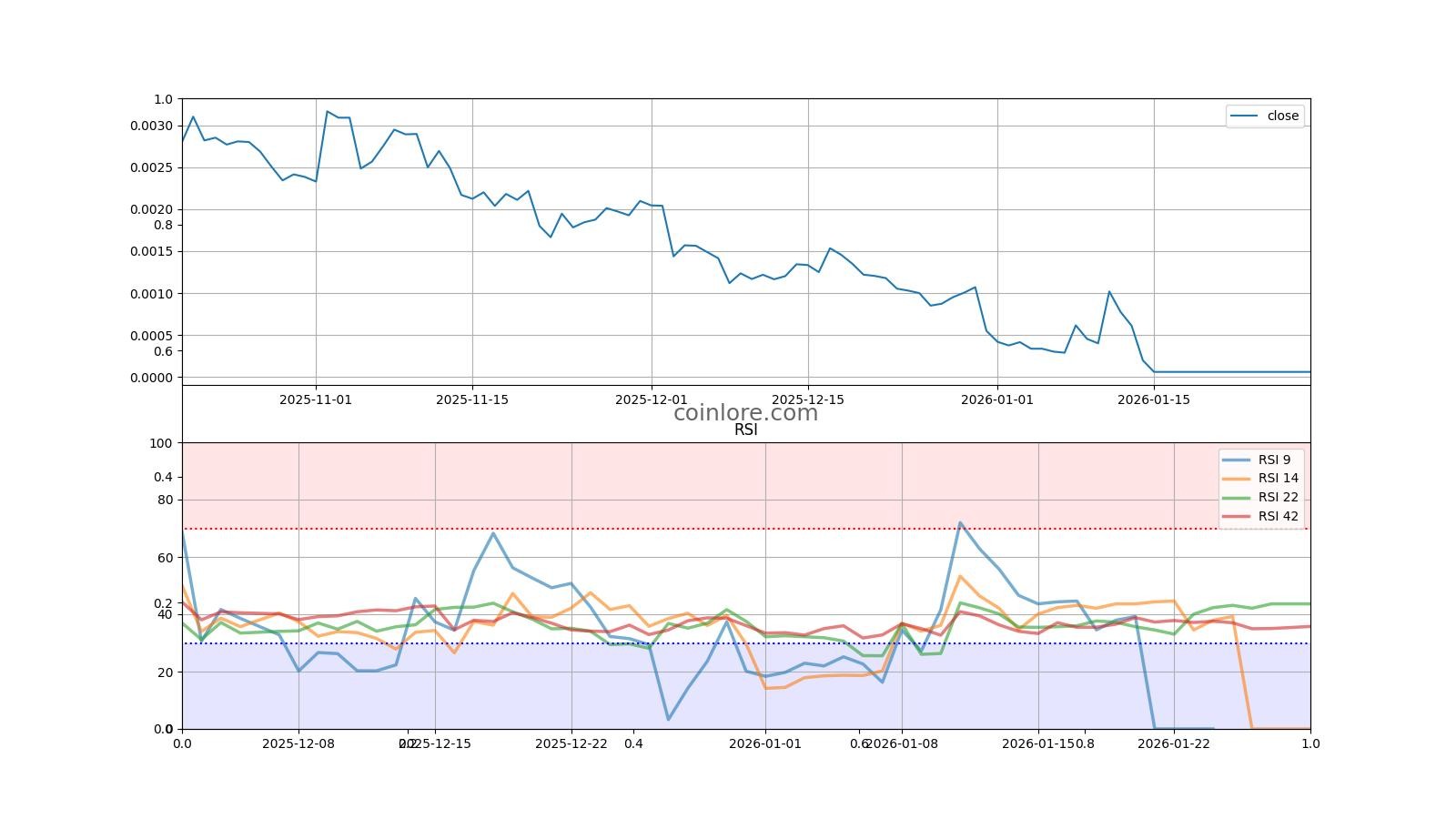 FrokAI RSI indicator