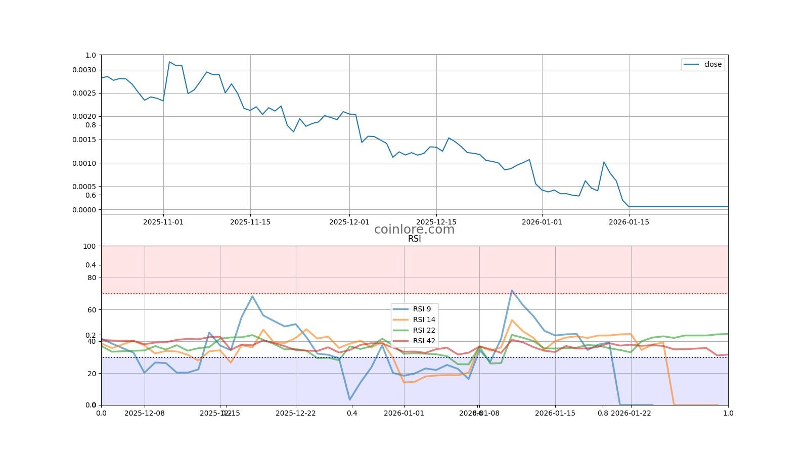 FrokAI RSI indicator