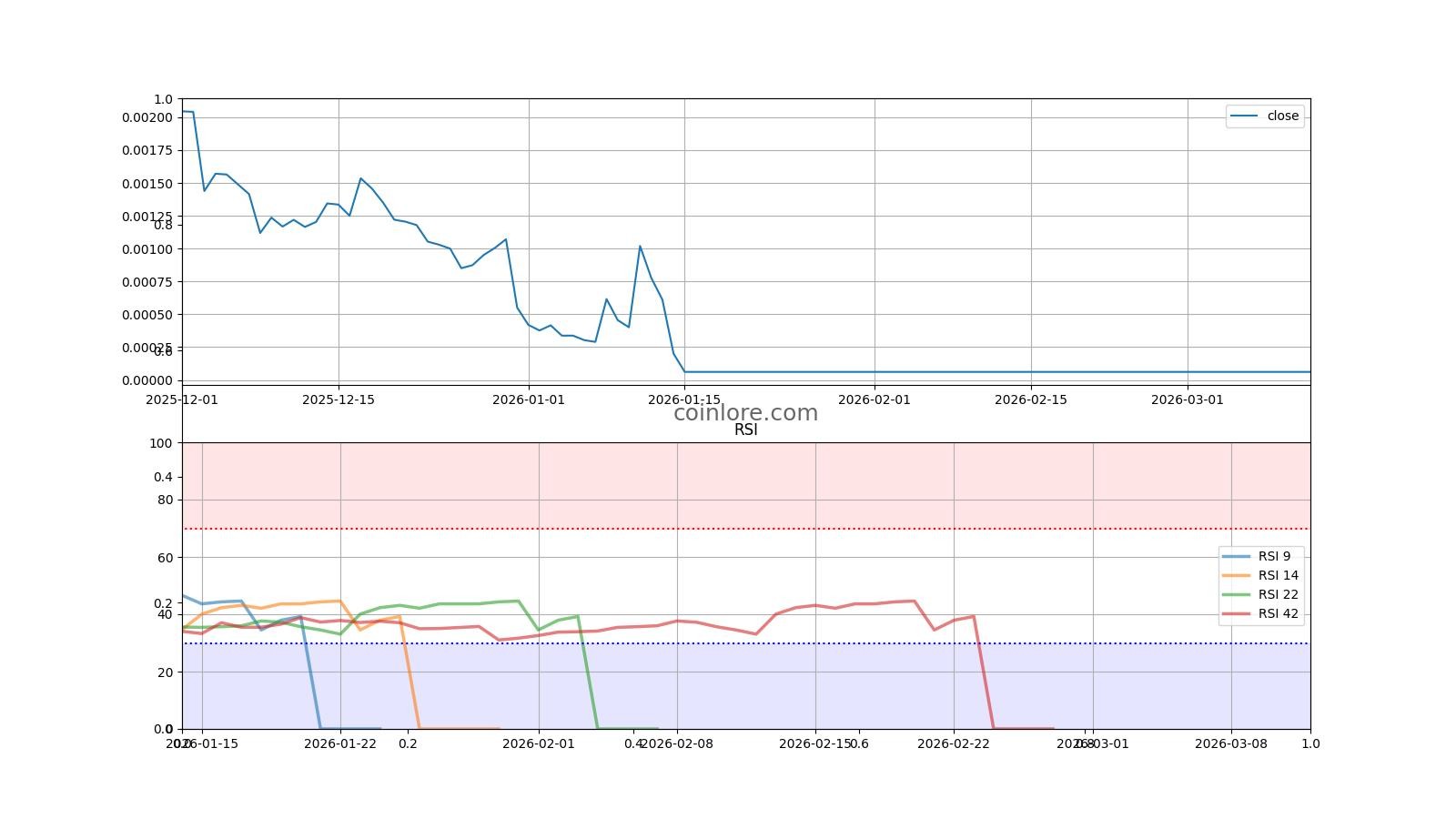 FrokAI RSI indicator