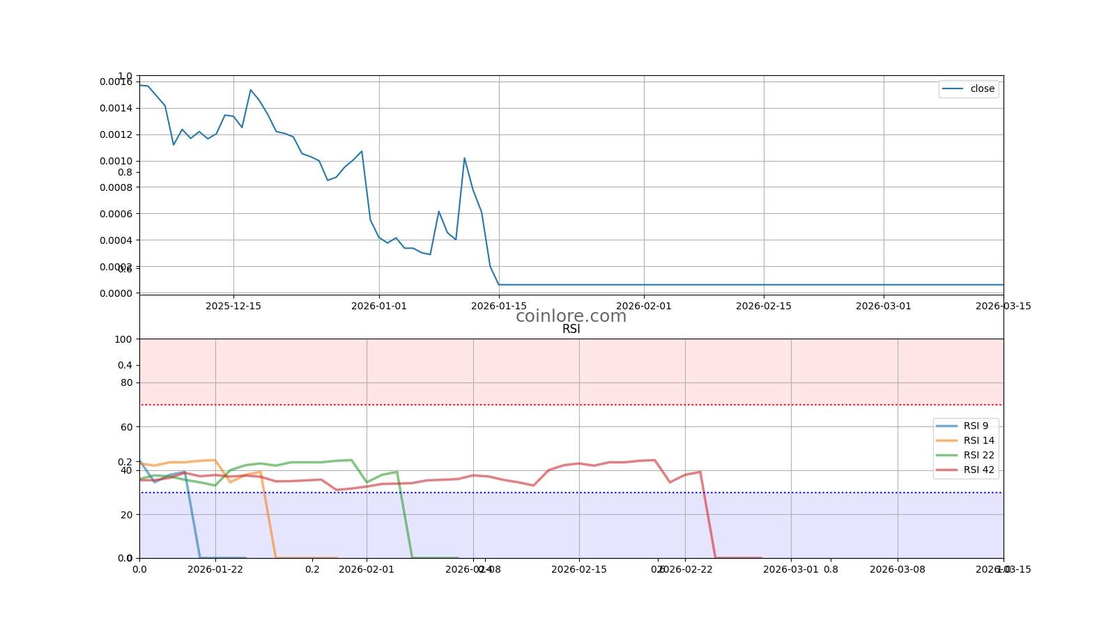 FrokAI RSI indicator