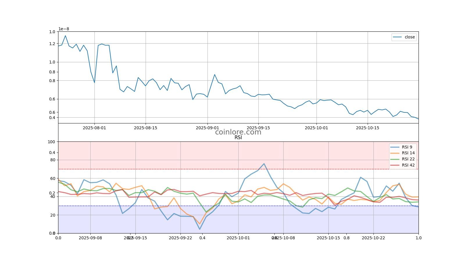 Fronk RSI indicator