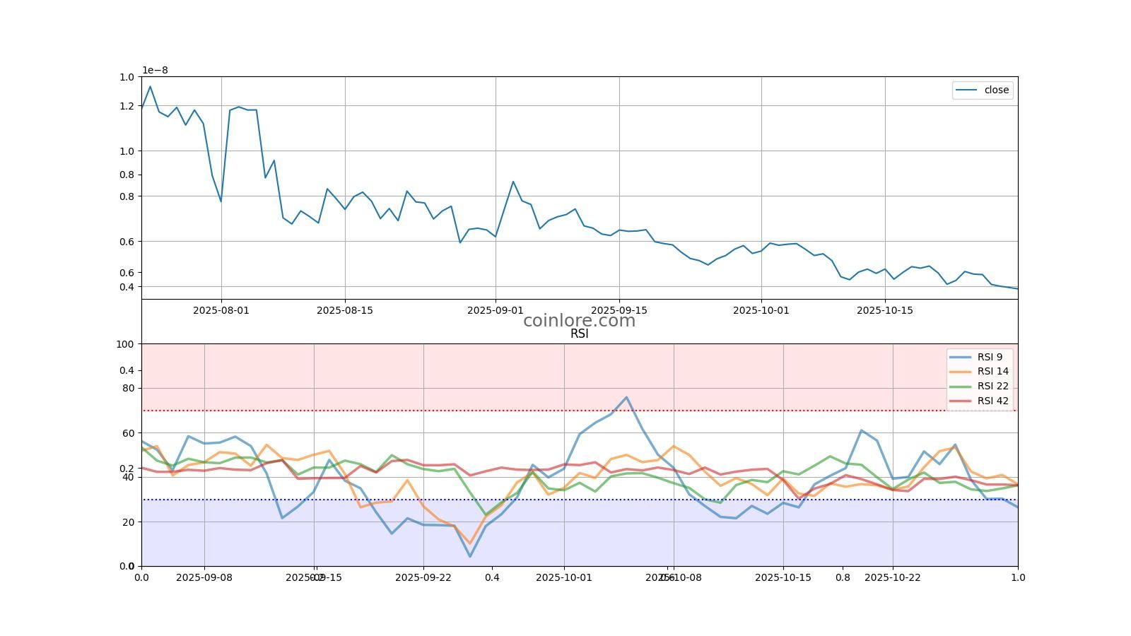 Fronk RSI indicator