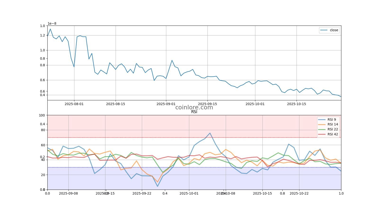 Fronk RSI indicator