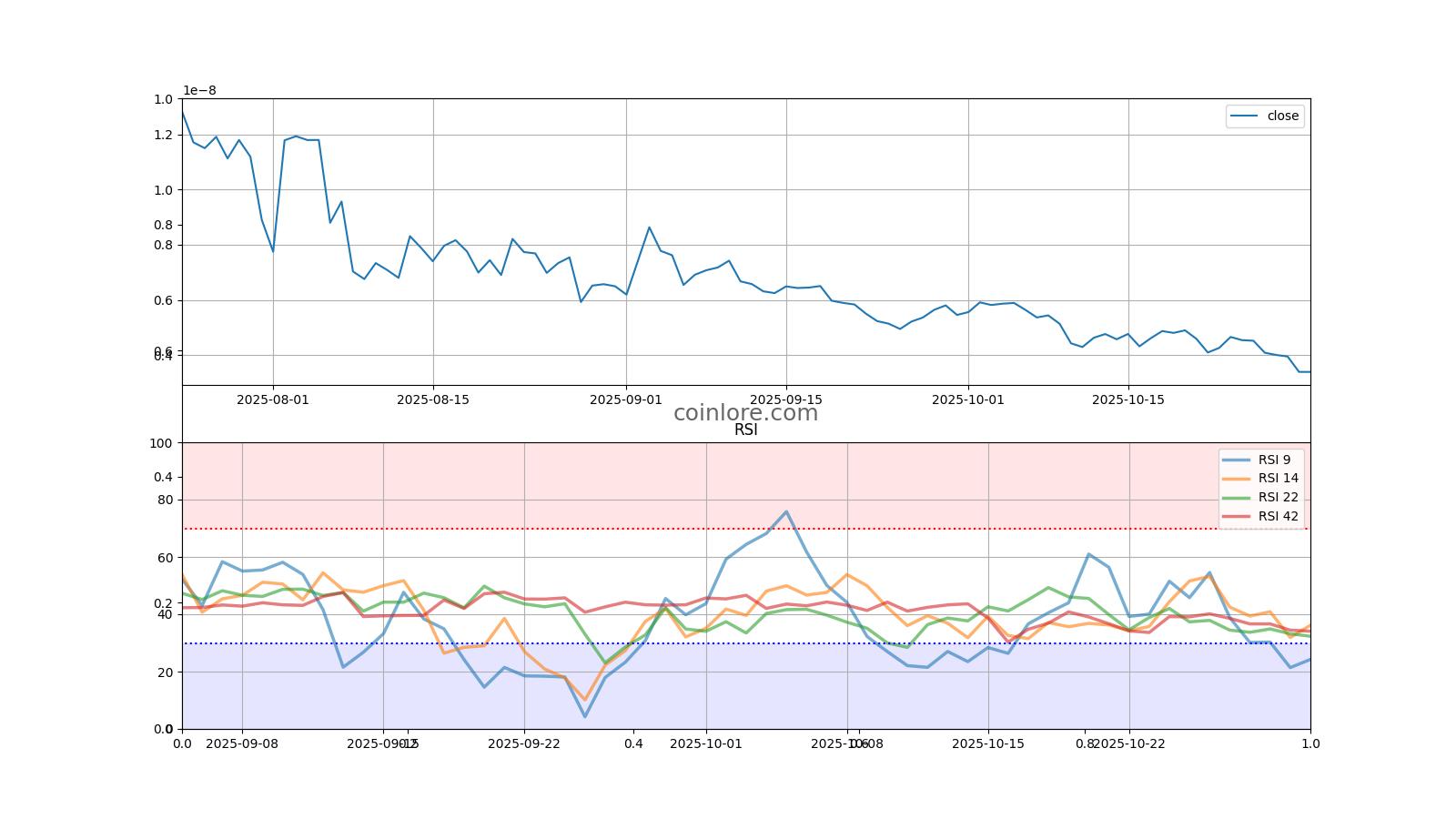 Fronk RSI indicator