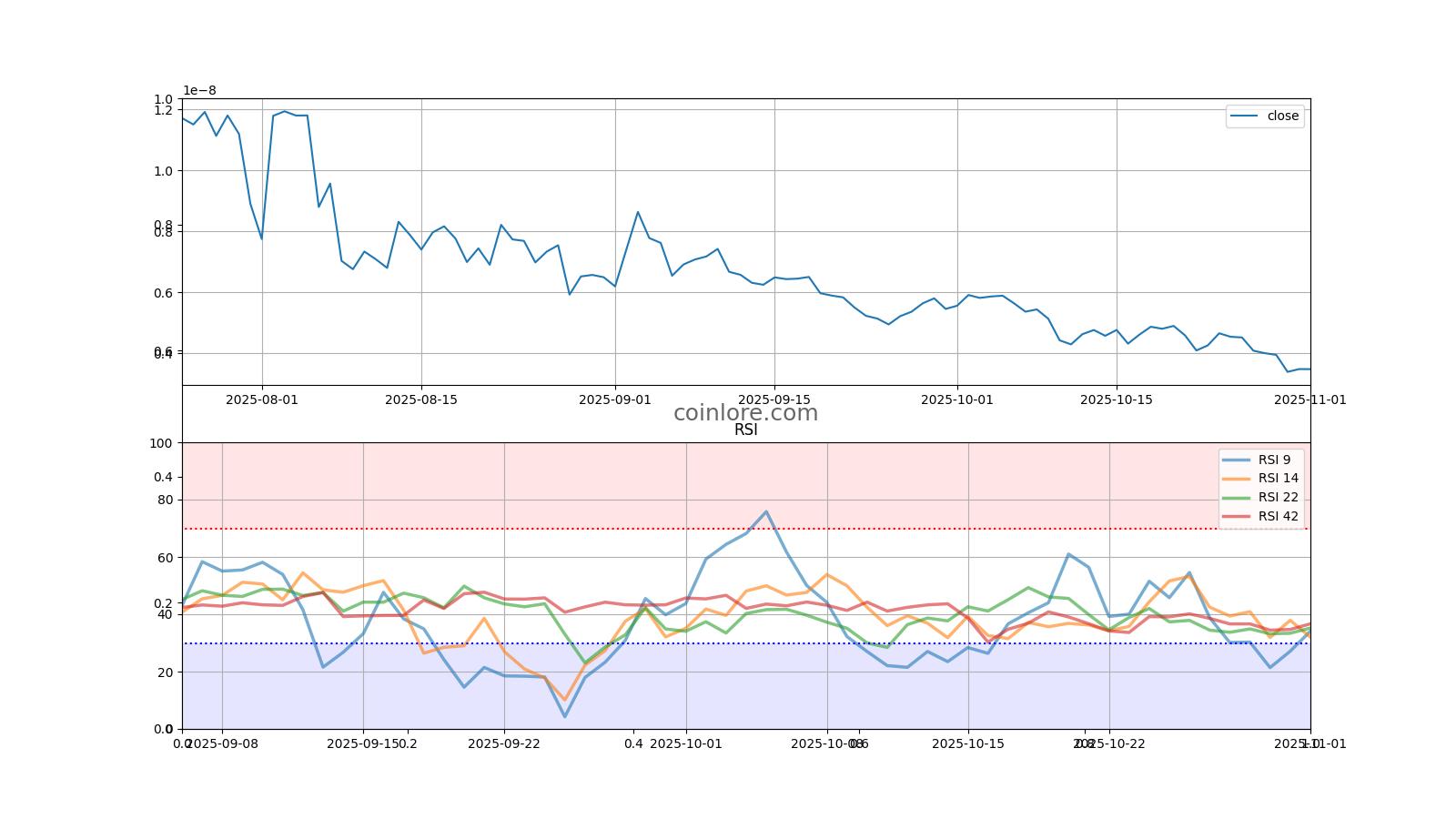 Fronk RSI indicator