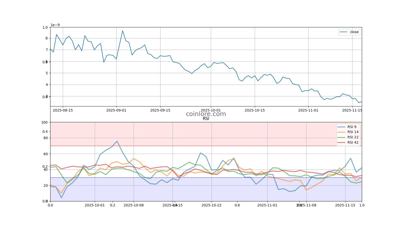 Fronk RSI indicator