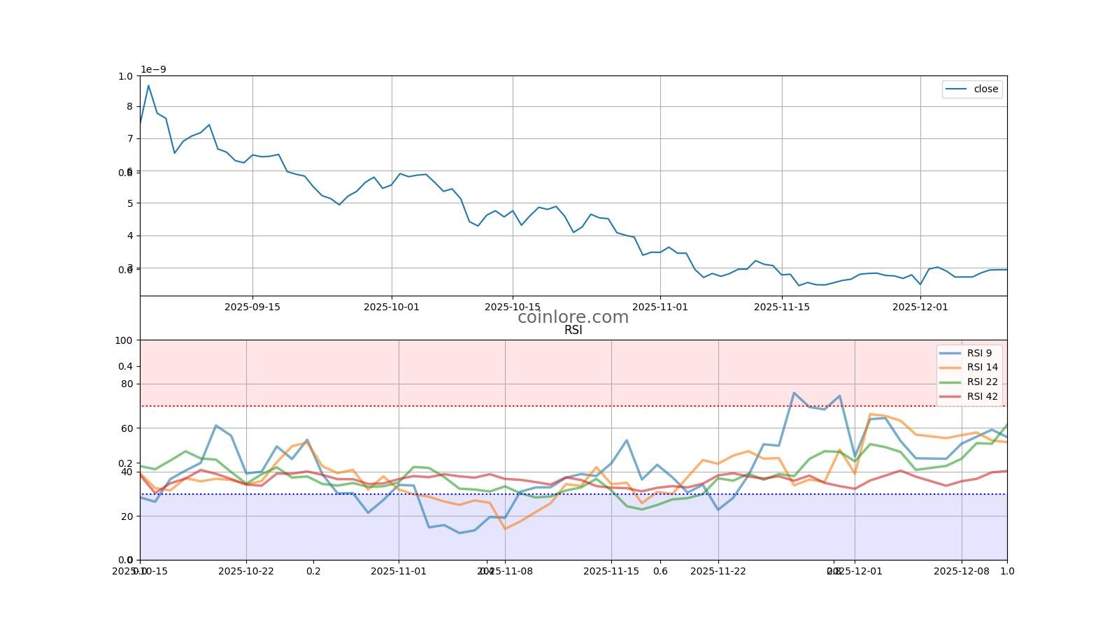 Fronk RSI indicator