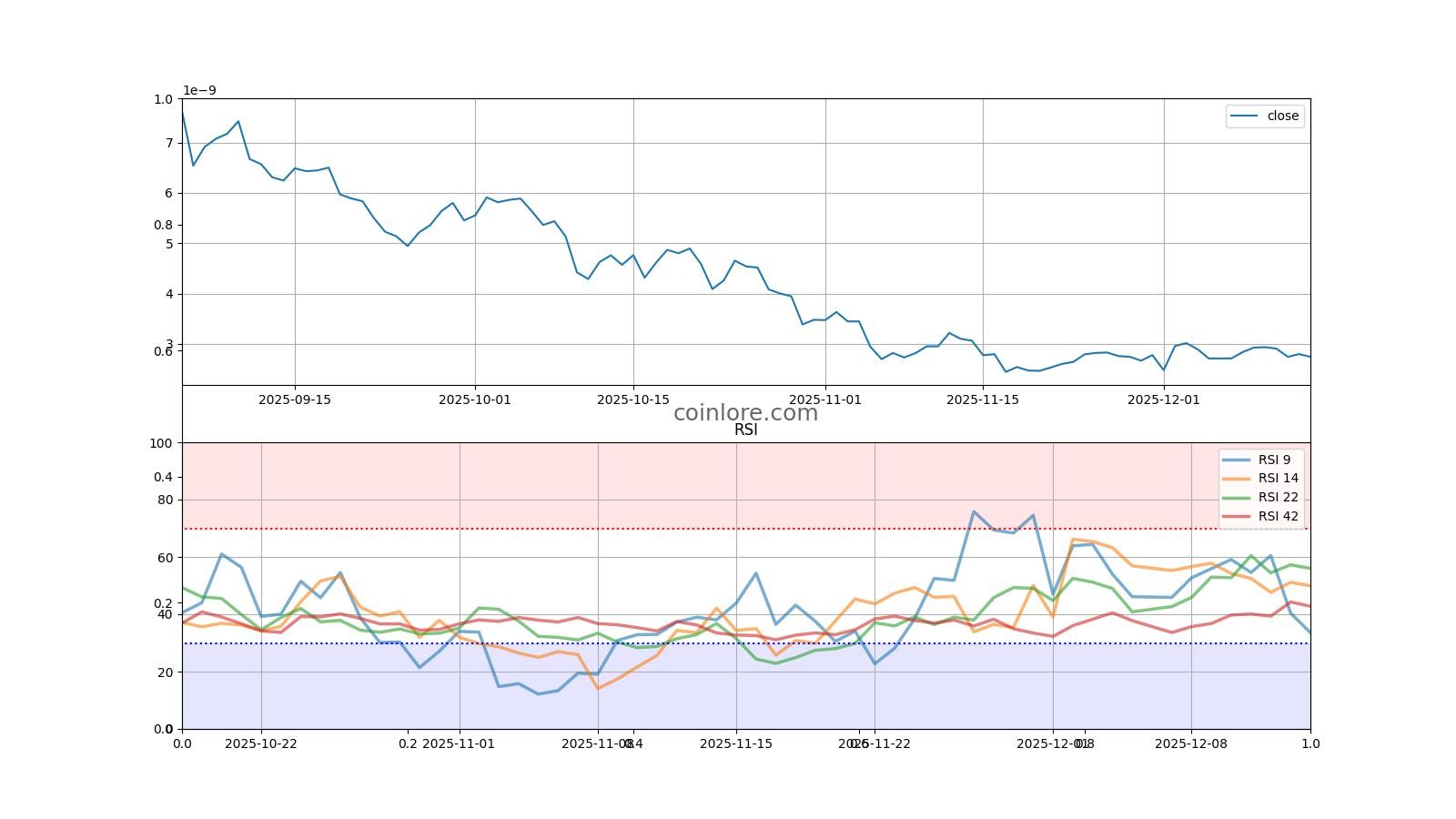 Fronk RSI indicator