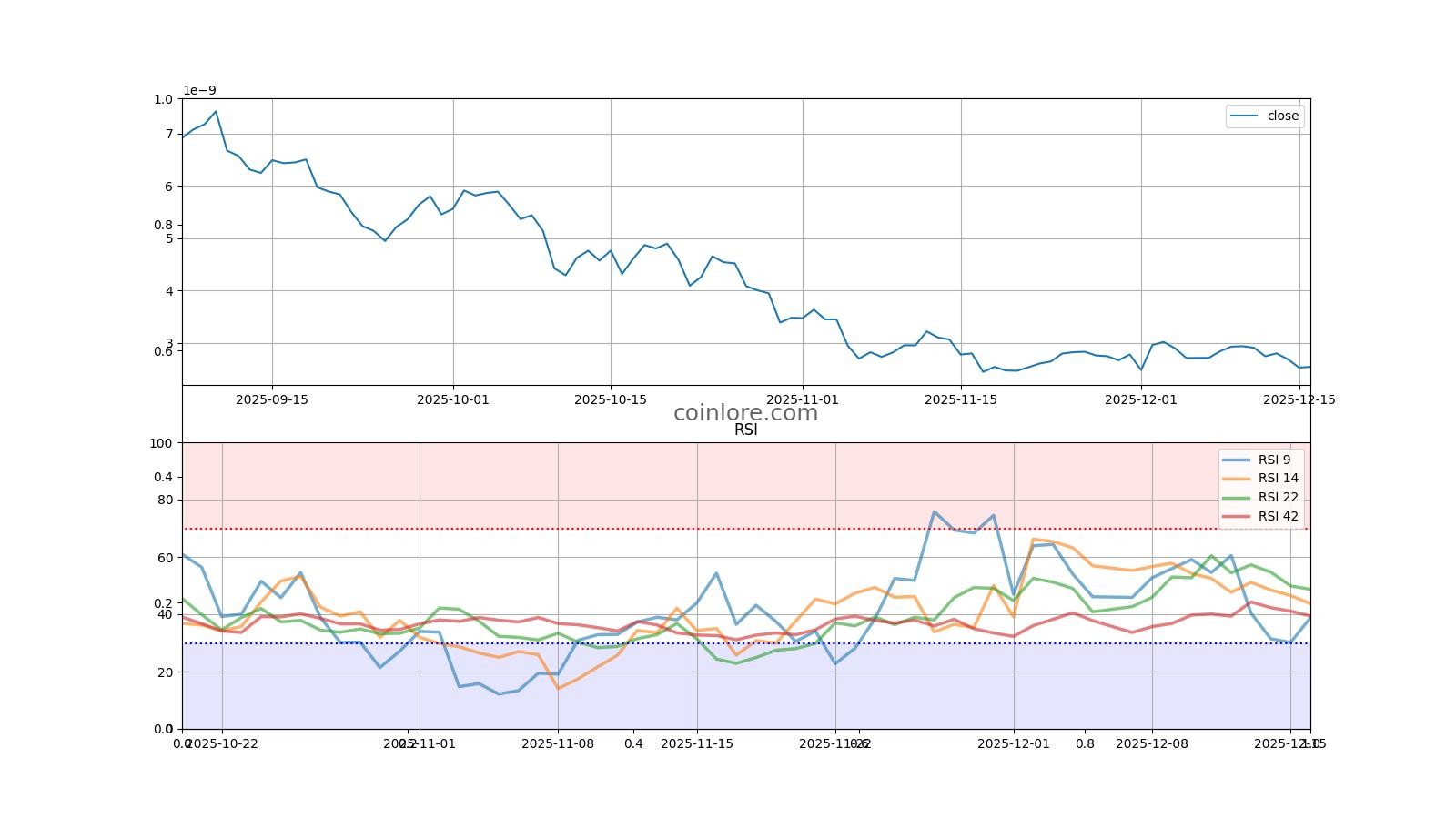 Fronk RSI indicator