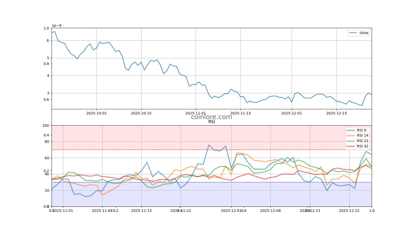 Fronk RSI indicator