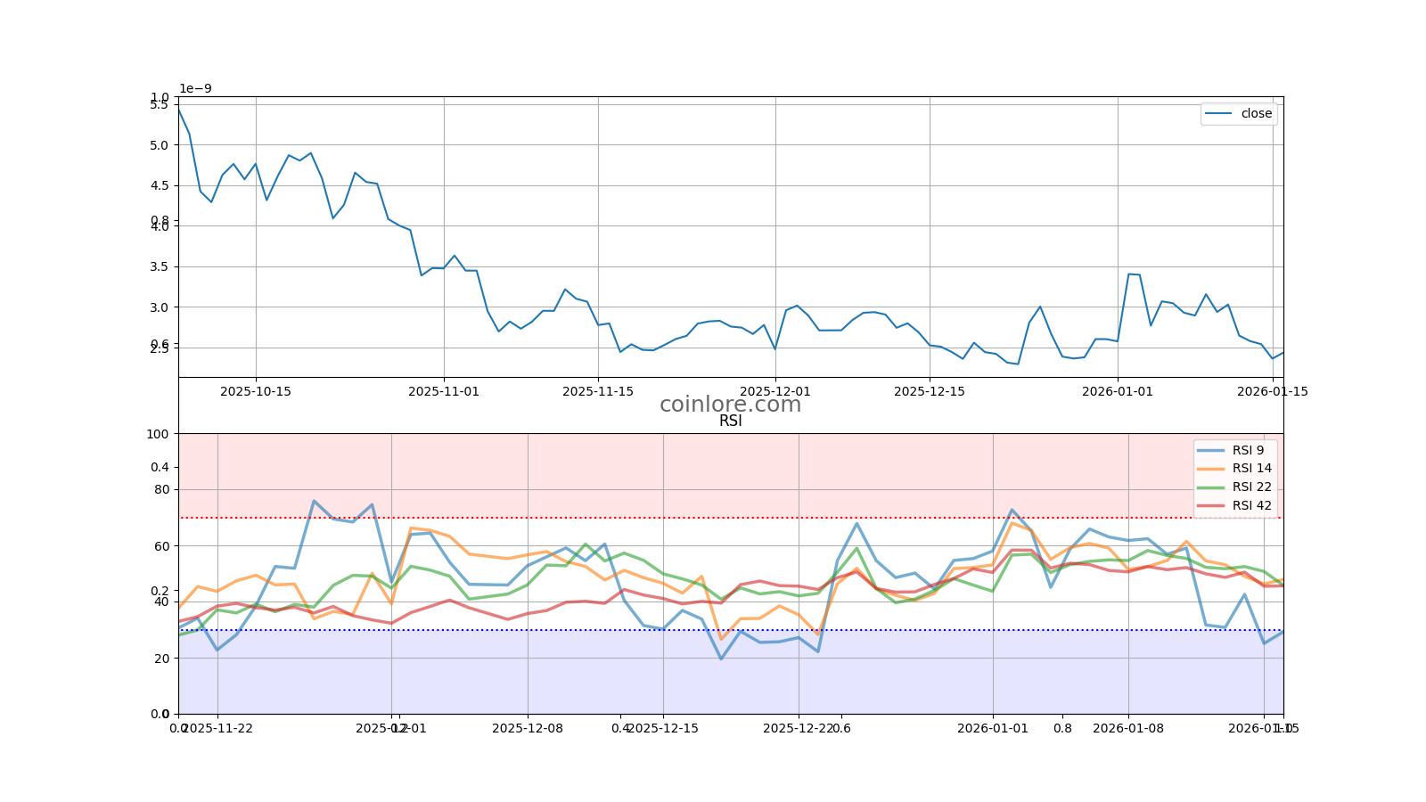 Fronk RSI indicator