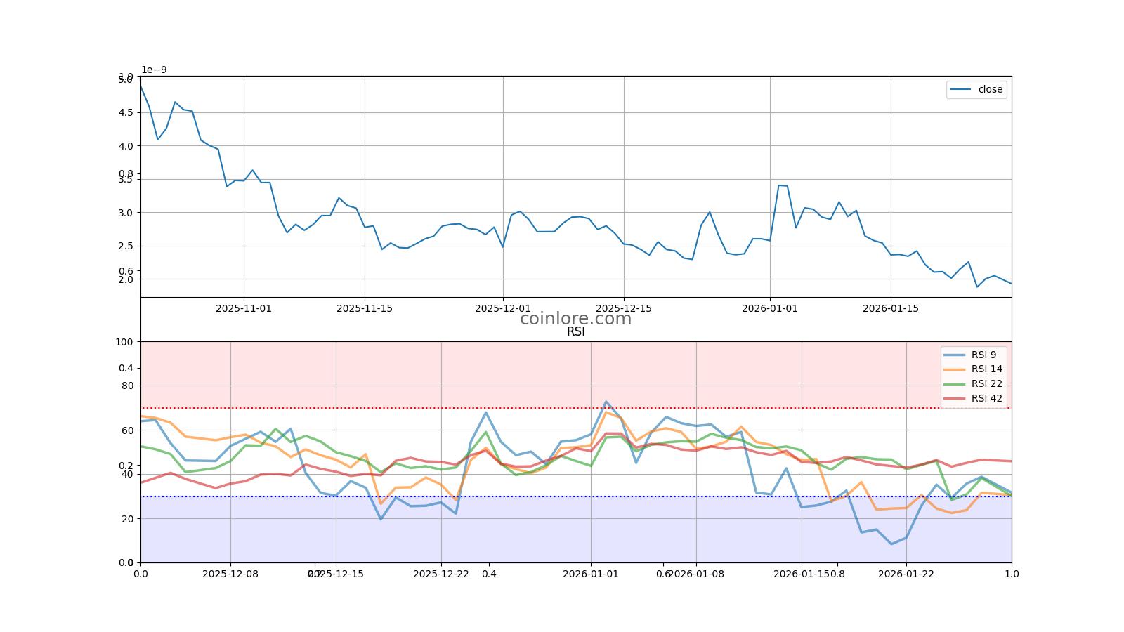 Fronk RSI indicator