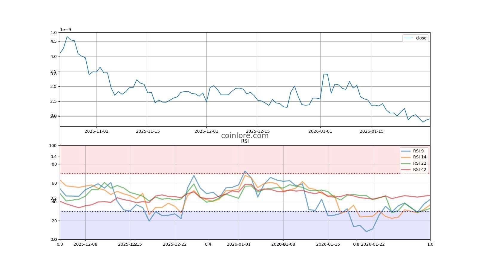 Fronk RSI indicator