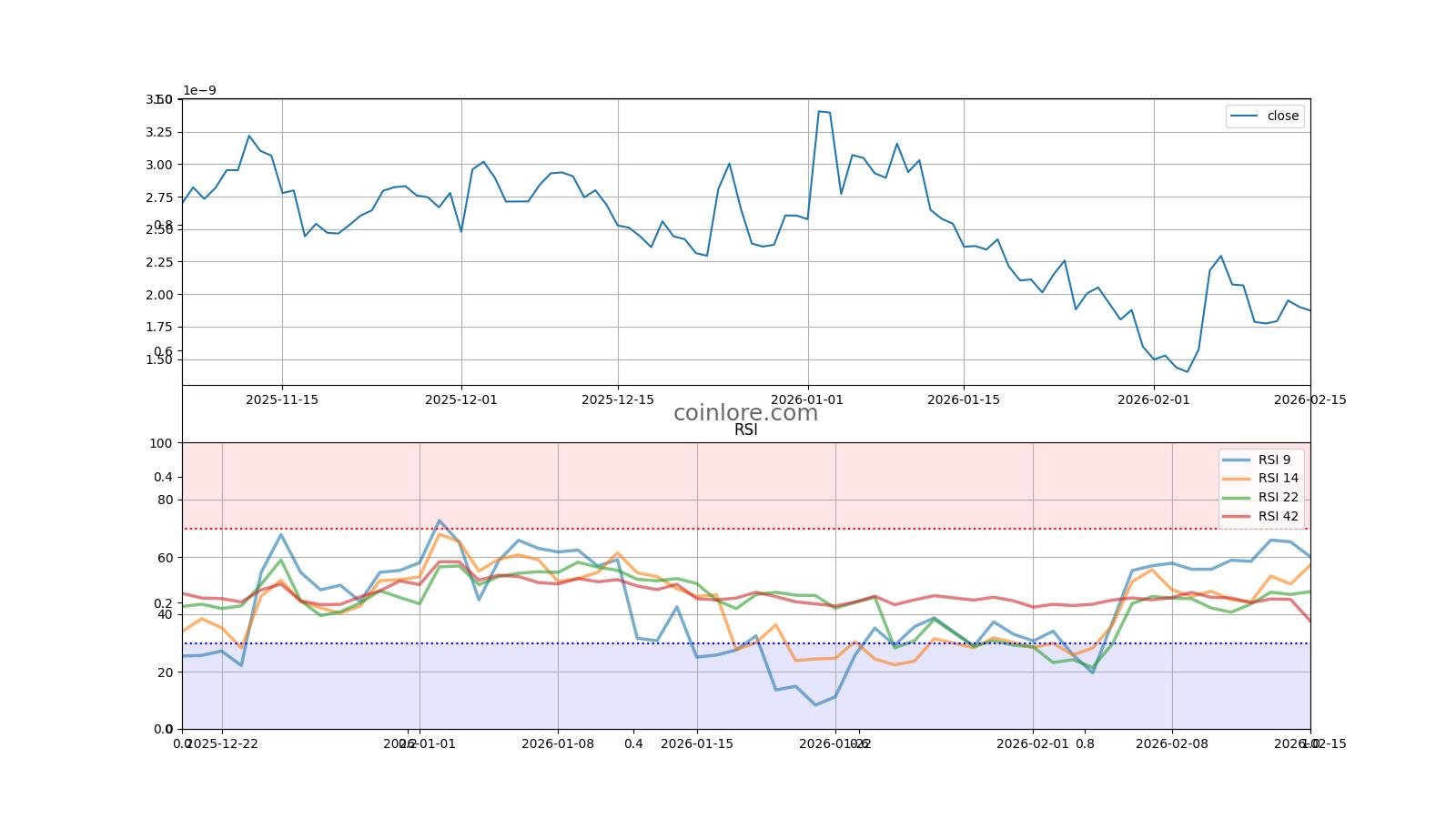 Fronk RSI indicator