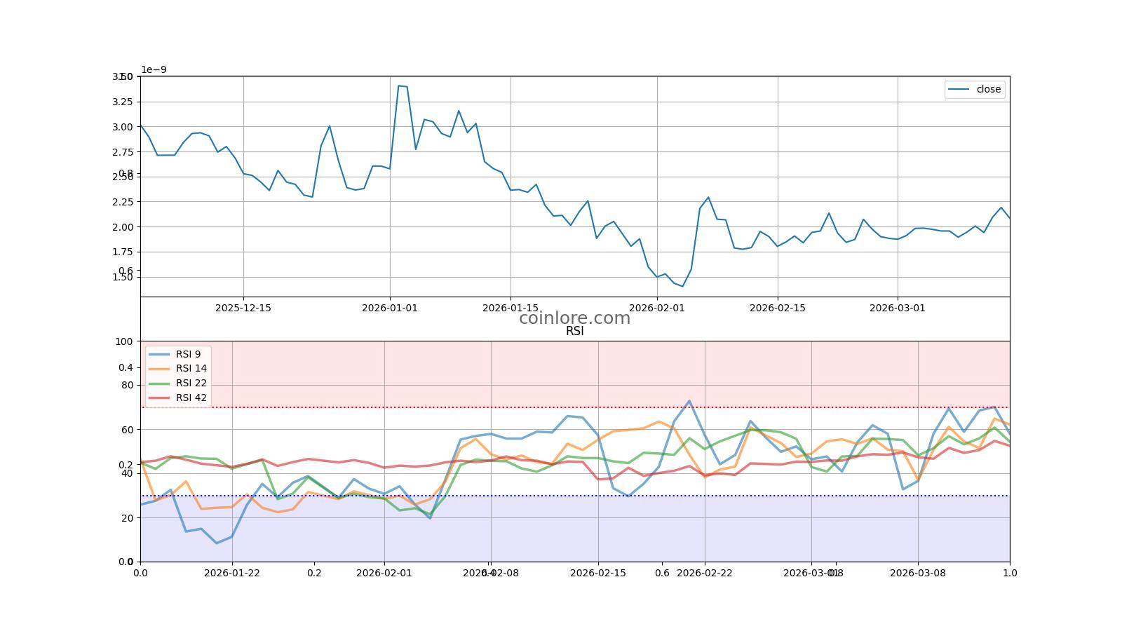 Fronk RSI indicator