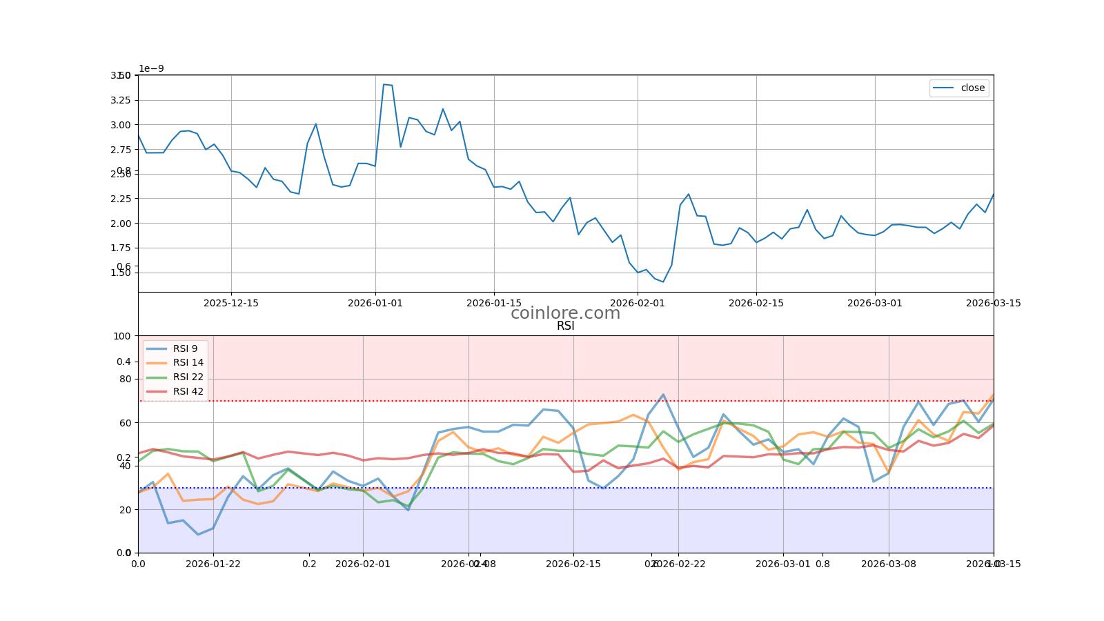 Fronk RSI indicator