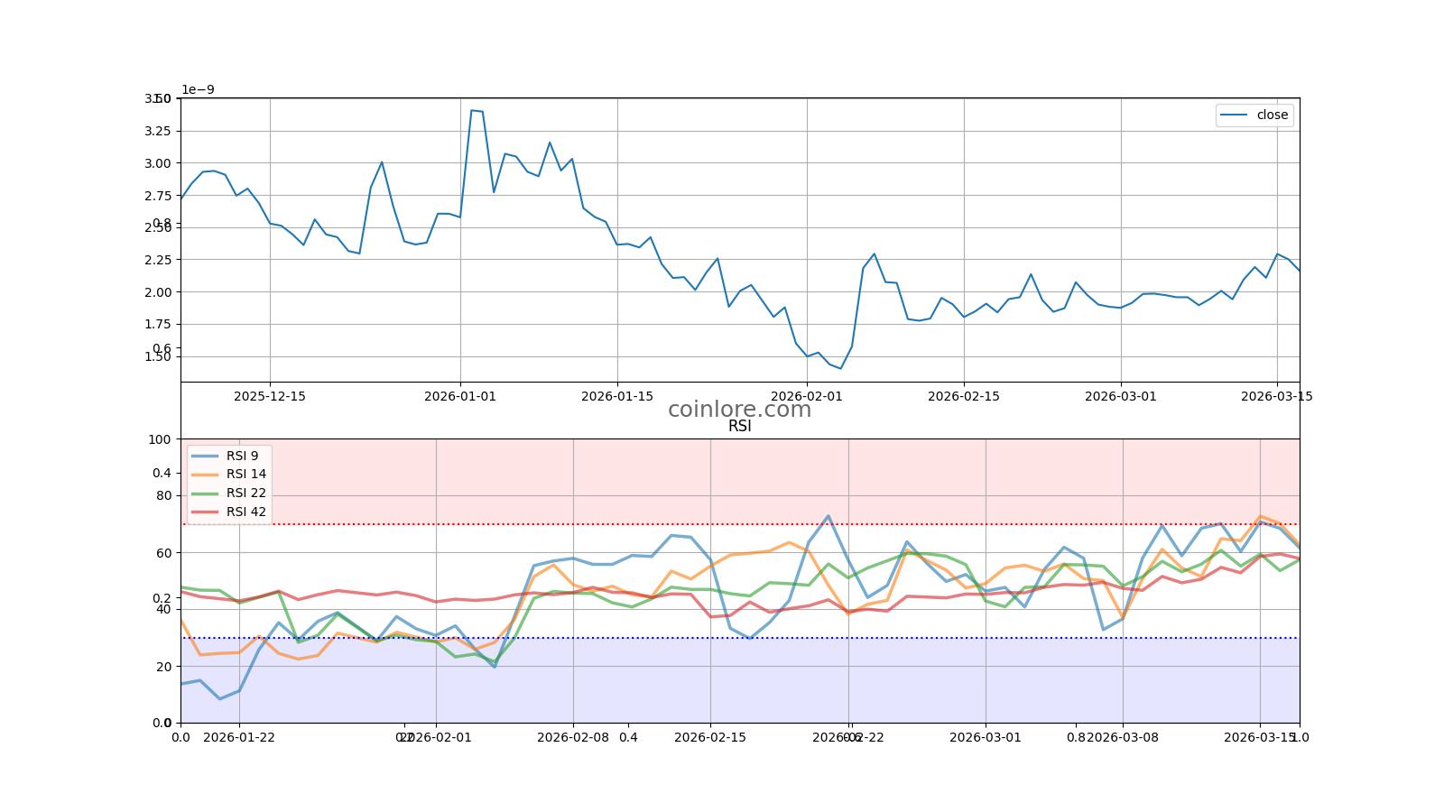 Fronk RSI indicator