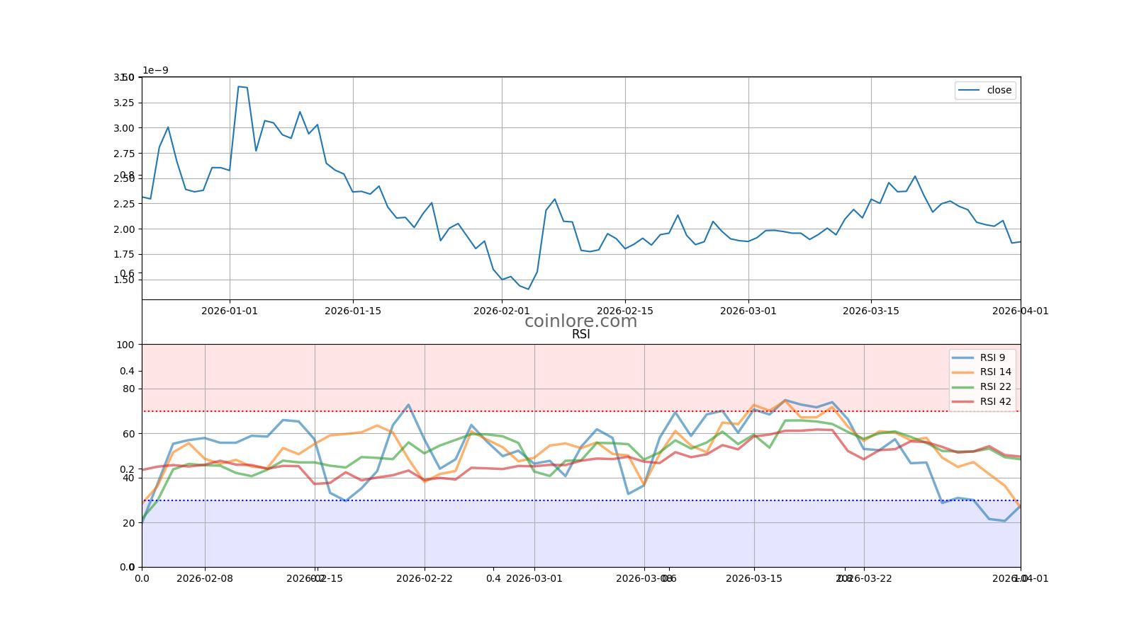Fronk RSI indicator